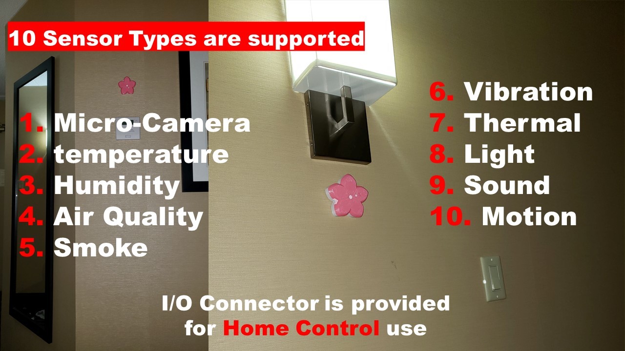 IOTEC IoT Platform – Iotec Solutions inc.